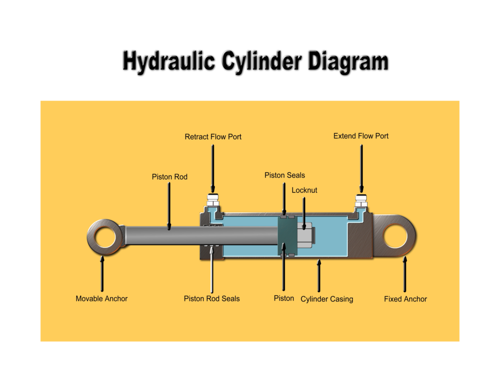 What Is a Hydraulic Cylinder？